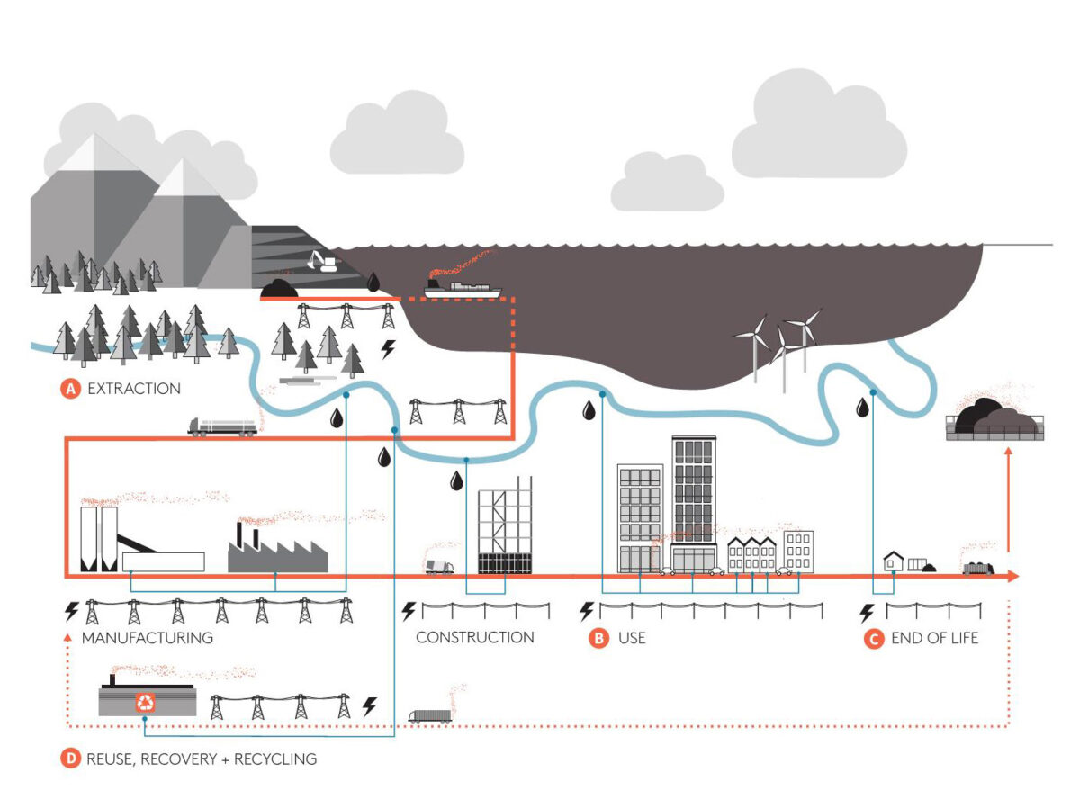 A Year of Embodied Carbon - Mithun