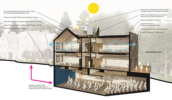 An Exemplary Model for Sustainable Schools - Mithun
