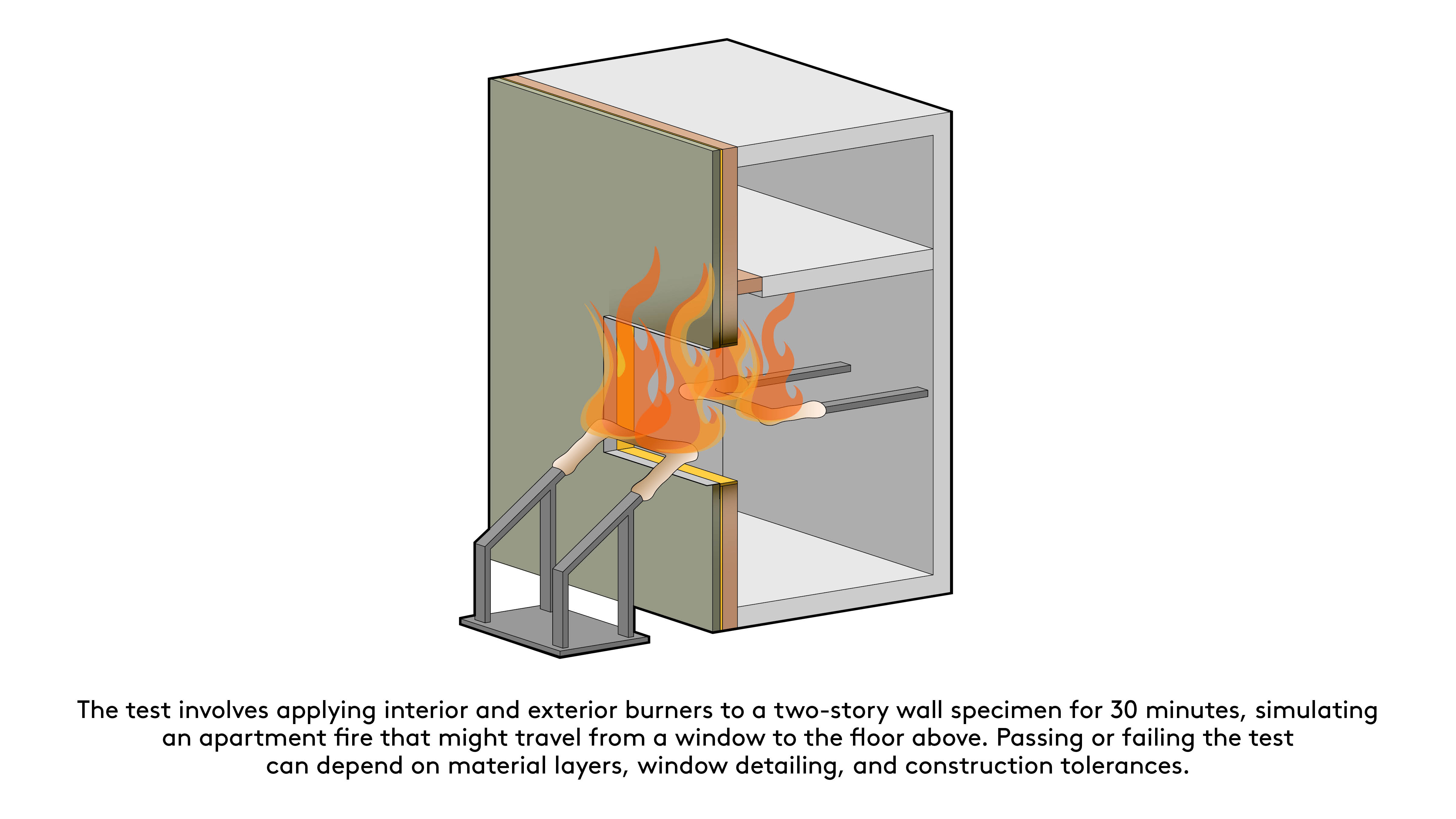 Mass Timber Fire Testing Mithun Mass Timber Fire Testing Mithun
