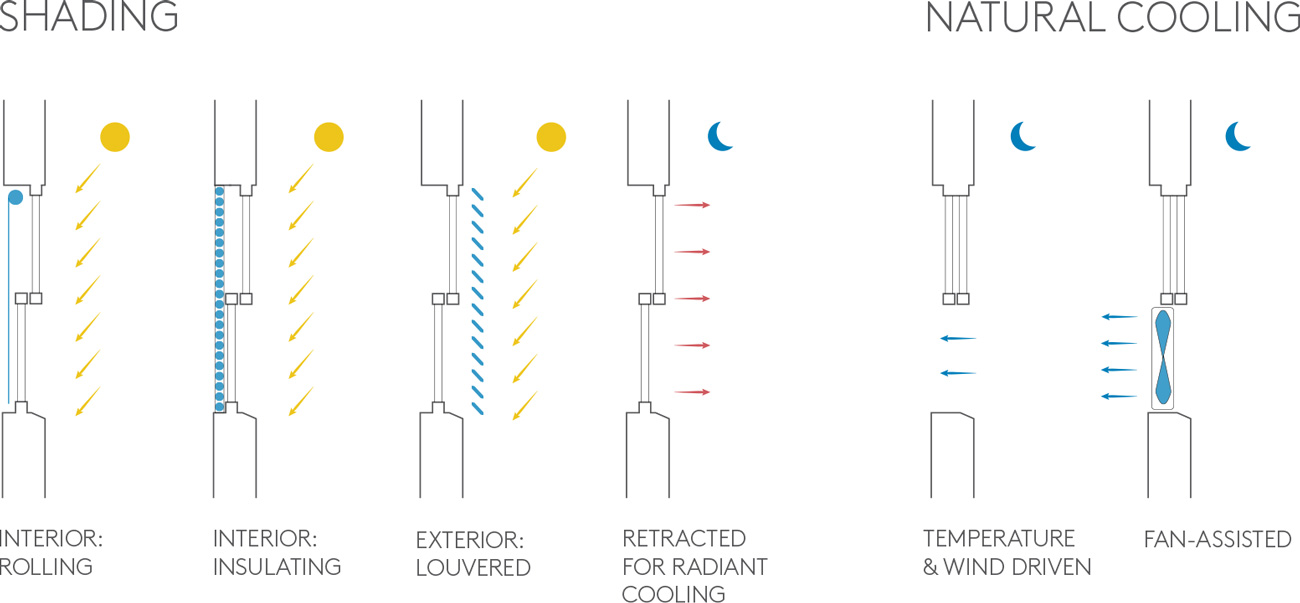 Climate Approaches: Heat Resilience - Mithun