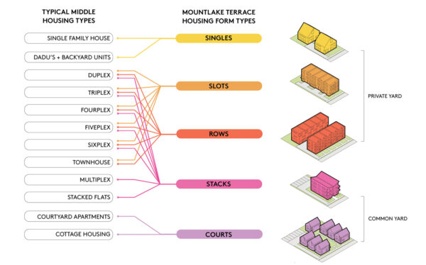 Shifting the Paradigm: How Middle Housing Can Grow Complete ...